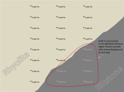 The Gold Anomaly Gold Companies Explained
