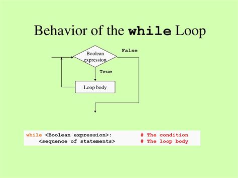 fundamentals of programming i the while loop and indefinite loops ppt