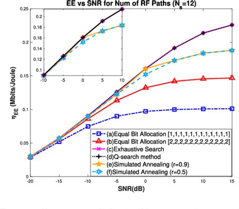 An Optimal Low Complexity Energy Efficient Adc Bit Allocation For Massive Mimo