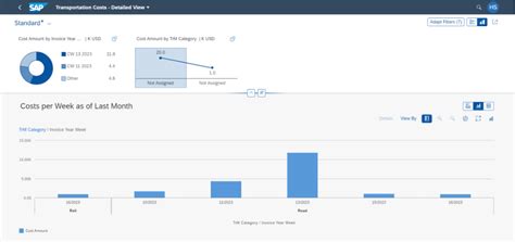 How SAP TMS Meets Industry Challenges GyanSys