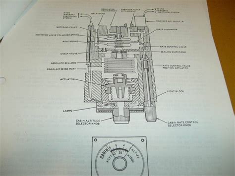 Garrett Airesearch Cabin Pressure Control 140487 Service Manual Ebay