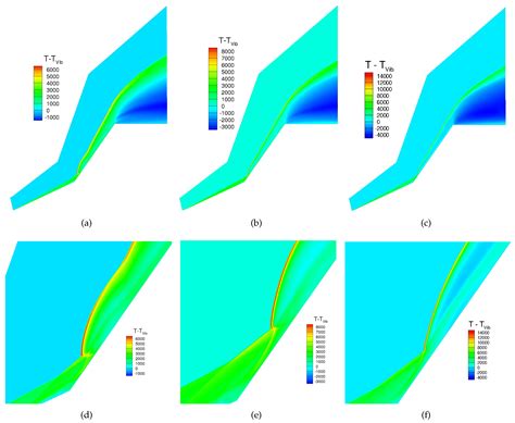 Assessment Of Cfd Capability For Hypersonic Shock Wave Laminar Boundary Layer Interactions