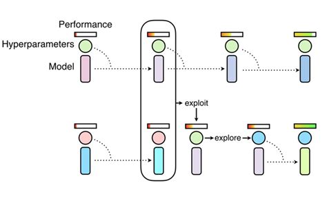 Hyperparameter Optimization For Llms Practices And Techniques Deepchecks