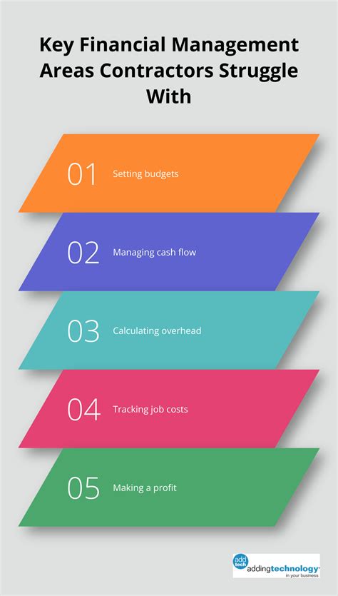 Creating A Simple Job Costing Spreadsheet A Guide Adding Technology