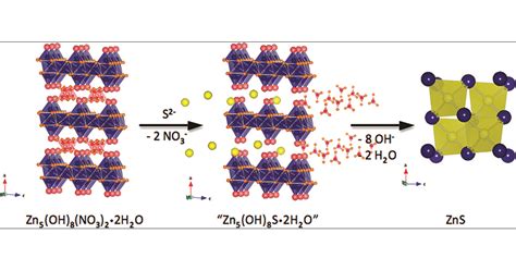 Nanostructured Zns And Cds Films Synthesized Using Layered Double