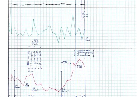 Electrodynamic Seismic Forecasting Gg Brock Laboratories