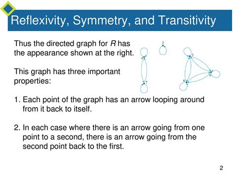 Reflexivity Symmetry And Transitivity Ppt Download Reflexivity Symmetry And Transitivity Ppt Download