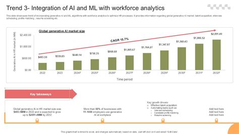 Leveraging Workforce Analytics Trend 3 Integration Of Ai And Ml Ppt Powerpoint Data Analytics Ss