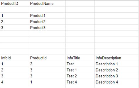 SQL Convert Duplicate Rows To Unique Columns And Join Stack Overflow