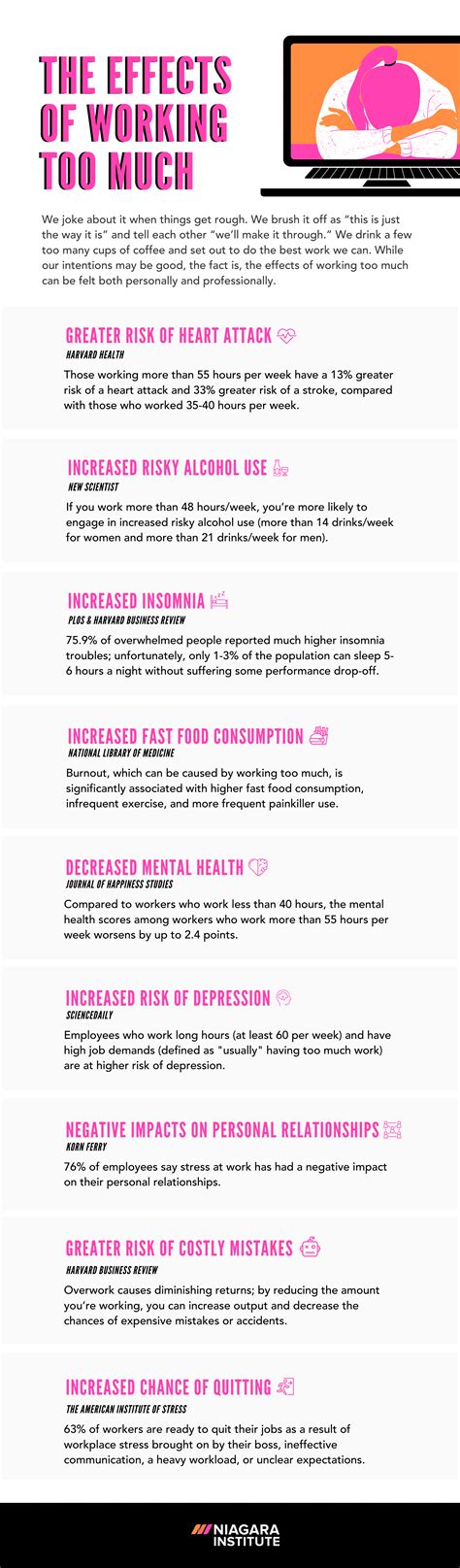 Infographic The Effects Of Working Too Much