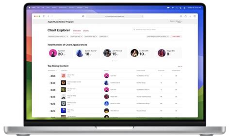 Apple Music Rolls Out New Data Analytics Tools Europeantech
