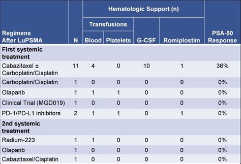 Platelets Normal Range