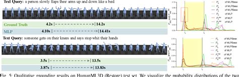 Figure 5 From Mlp Motion Label Prior For Temporal Sentence Localization In Untrimmed 3d Human