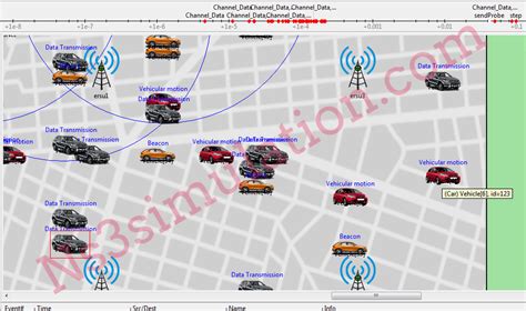 Topmost Research Projects In Vehicular Ad Hoc Network