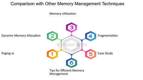 Memory Management Ckeditor 419 With Improved Accessibility New