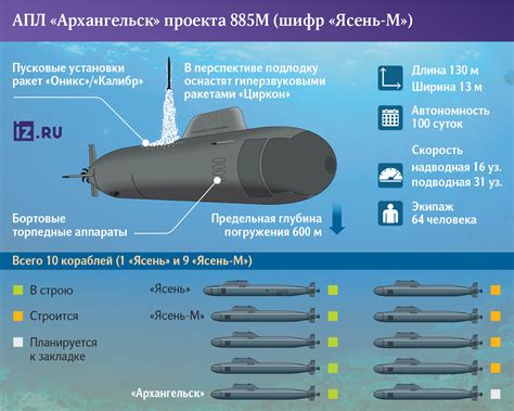Russia Inducts Yasen M Class Nuclear Powered Submarine Can Be Armed