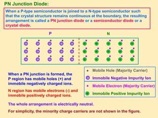Solids And Semiconductor Devices Ppt