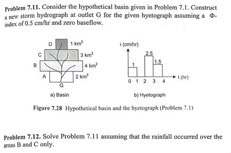 problem 7 11 ﻿consider the hypothetical basin given