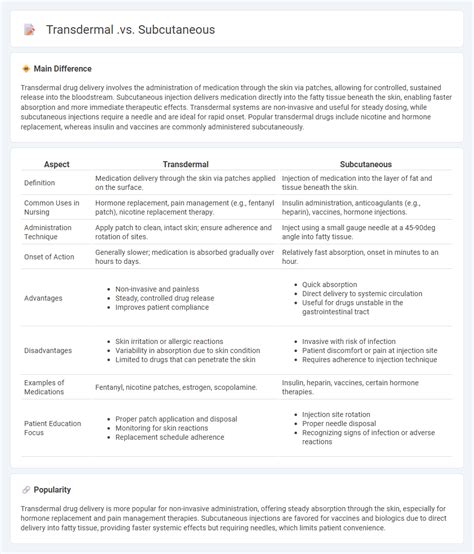 Transdermal Vs Subcutaneous In Nursing Key Differences In Medication