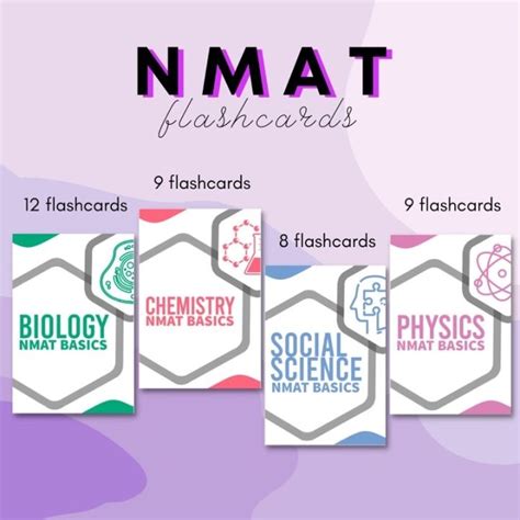 Nmat Basics Bundle Biology Social Science Chemistry Physics Nmat