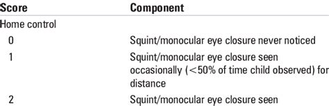 Newcastle Control Score Download Table