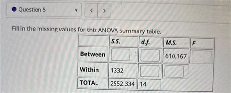 Solved Fill In The Missing Values For This Anova Summarv