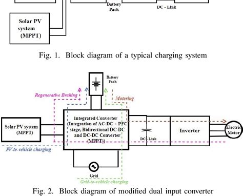 A Multifunctional Modified Dual Input Converter For Electric Vehicle Applications Semantic Scholar