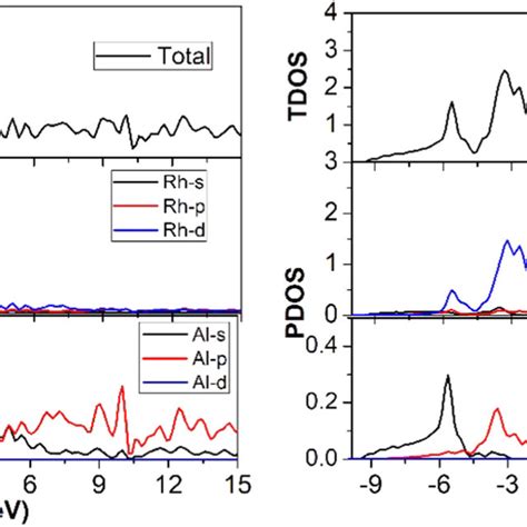 2d Charge Density Map For 100 Plane For A Rhal And B Rual