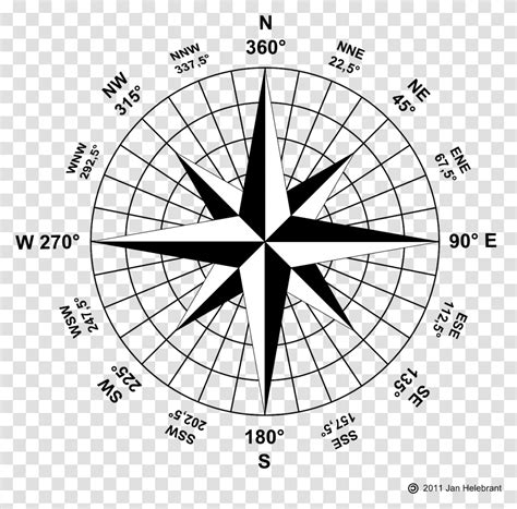 Wind Rose Compass Direction Bahamas Images Sword Blade Weapon