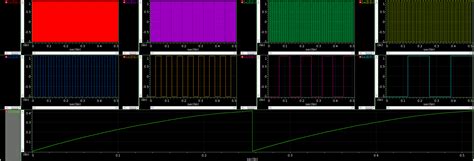 Github Nkty02 8 Bit Current Switching Dac Using Binary Weighted Current Mirrors In 28nm Cmos