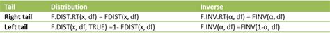 F Distribution Excel 2010 Real Statistics Using Excel