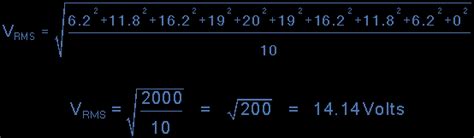 Rms Value Of Current Explaining Rms Voltage And Current Sjaimj