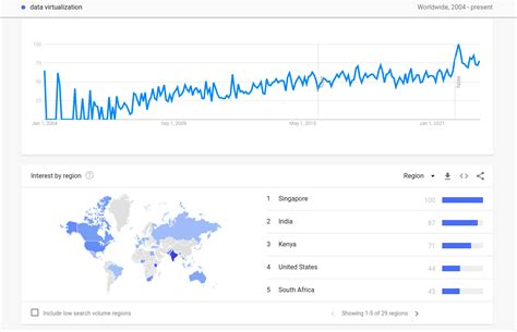 Data Federation Vs Data Virtualization 2025 A Comparison