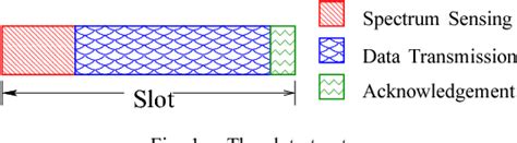 figure 1 from joint design and separation principle for opportunistic