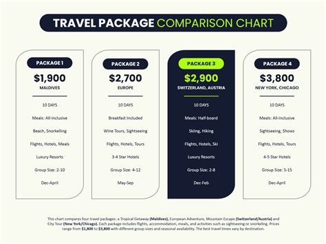 Comparison Chart What It Is How To Make One With Templates Highfile