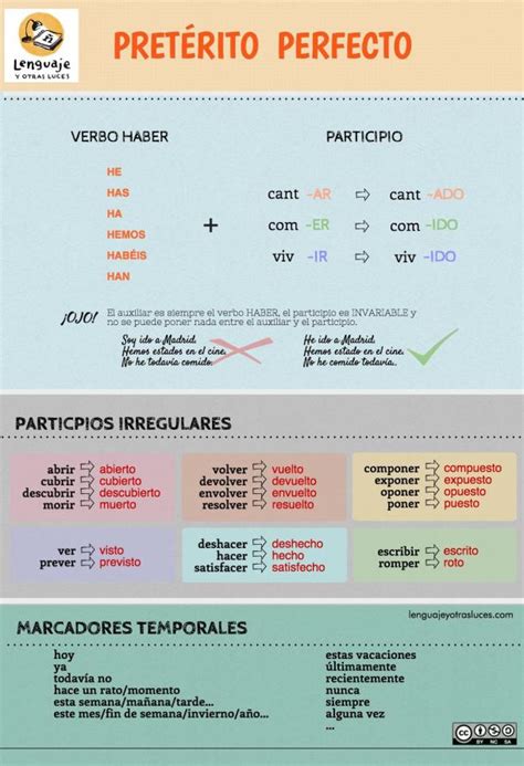 Tiempos Verbales En Español Cuidemos Las Formas Lenguaje Y Otras Luces