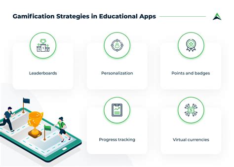 Gamification In Educational Apps To Enhance Learning Experiences