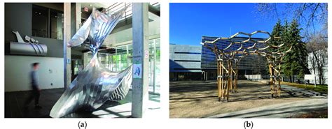 The Proposed Research Was Refined And Tested Using Two Research Download Scientific Diagram