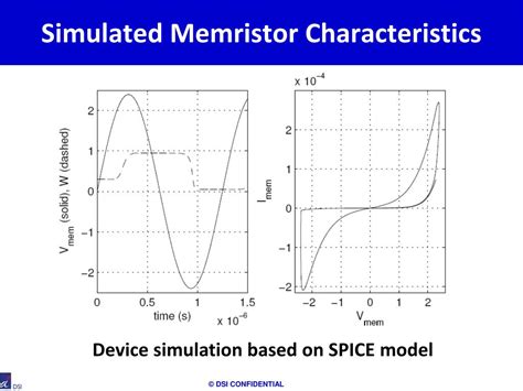 Ppt Arithmetic Operations Within Memristor Based Analog Memory Mika
