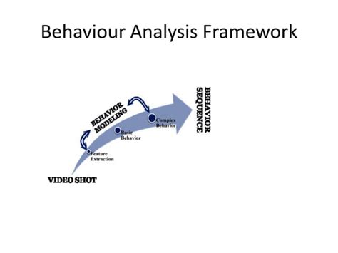 human behaviour analysis based on new motion descriptor ppt