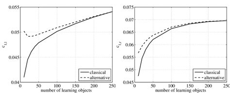 Illustrates The Latter Findings By Comparing The Classical Versus The