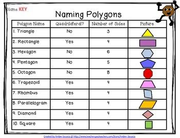 Naming Polygons Activity Freebie By Amber Socaciu TpT