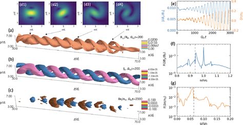 Figure 1 From Effects Of Wave Damping And Finite Perpendicular Scale On