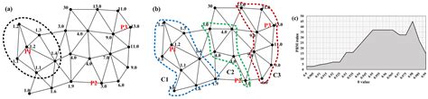 remote sensing free full text integrating spatial heterogeneity to