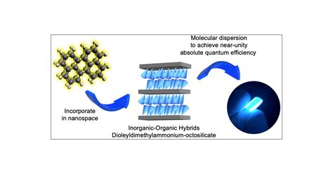 Highly Luminescent Inorganicorganic Hybrids With Molecularly Dispersed Perylene Inorganic