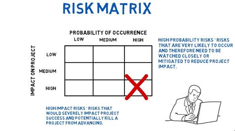 Classifying And Recording Risks Tutorial Sophia Learning