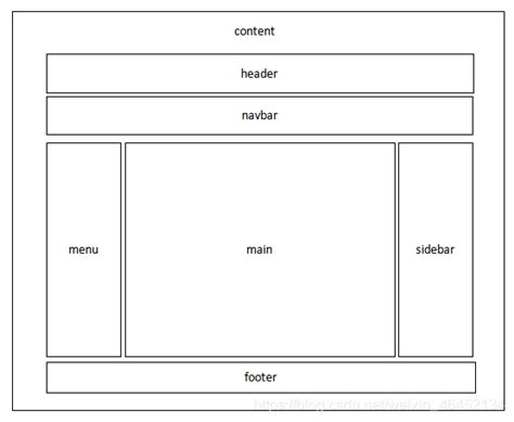 Web前端常用命名前端标签命名 Csdn博客 Web前端常用命名前端标签命名 Csdn博客