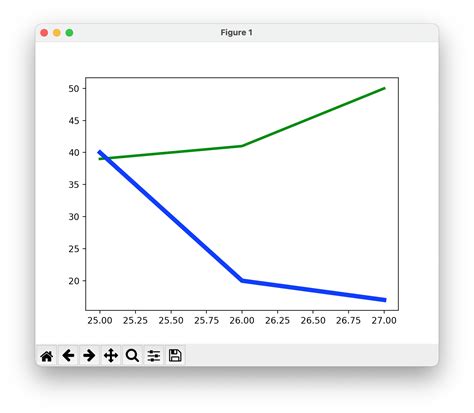 Matplotlib Mu Mu Log