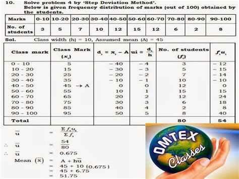 Omtex Classes Solve By Step Deviation Method Below Is The Frequency Distribution Of Marks