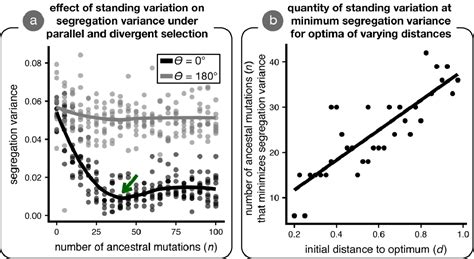 Figure 2 From Patterns Of Speciation And Parallel Genetic Evolution Under Adaptation From